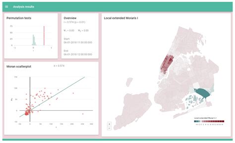 Ijgi Free Full Text Geostatistics On Real Time Geodata Streams—an Extended Spatiotemporal