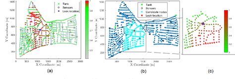 Figure 1 From Leak Detection And Localization In Water Distribution Networks Review And