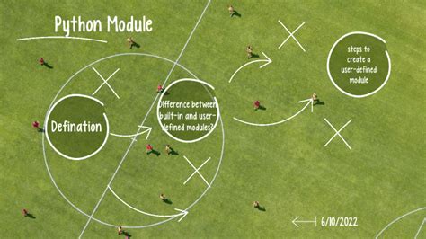 Python Module By Kinley Tenzin On Prezi