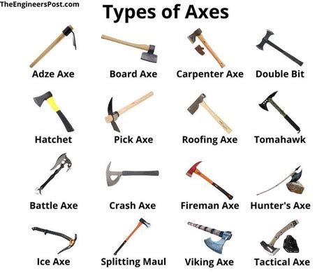 Types Of Axes And Their Uses At Linda Knapp Blog