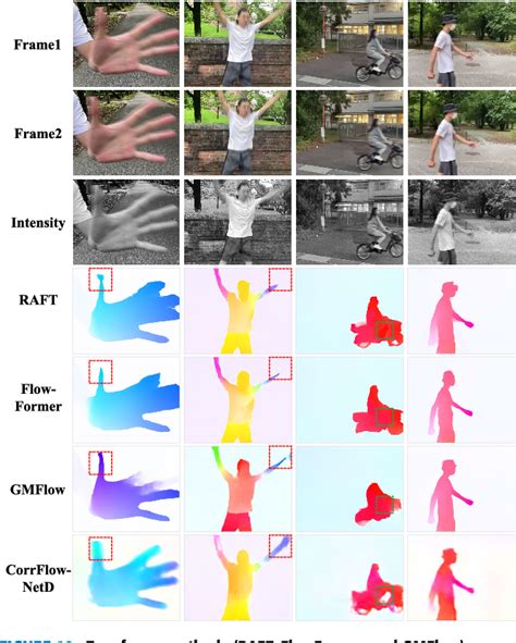 Figure 1 From Correlation Image Sensor Assisted Single Frame Optical Flow Estimation In Motion