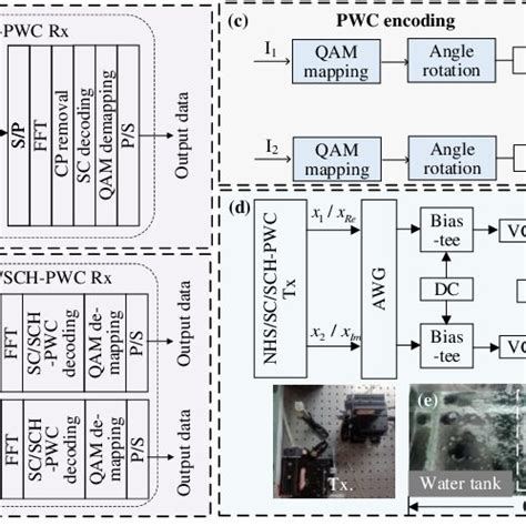 System Model Of A NHS PWC B SC SCH PWC C Illustration Of PWC Download Scientific