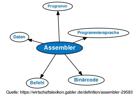 Assembler • Definition Gabler Wirtschaftslexikon