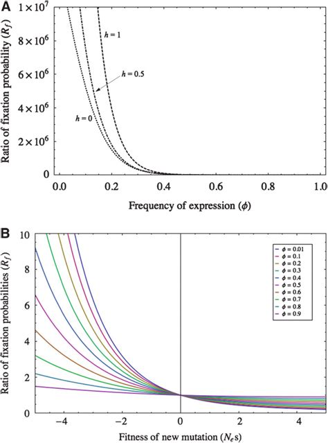 A Numerical Integration Of Equation 15 Is Used To Determine The Download Scientific Diagram A Numerical Integration Of Equation 15 Is Used To Determine The Download Scientific Diagram