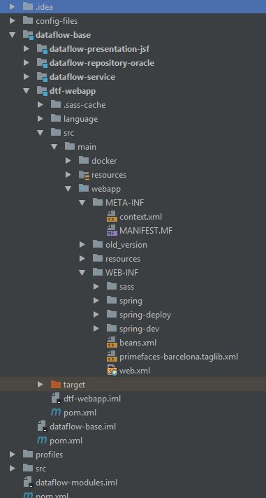 War Hot Redeploy Files In Web Fragment Project In Intellij Stack Overflow
