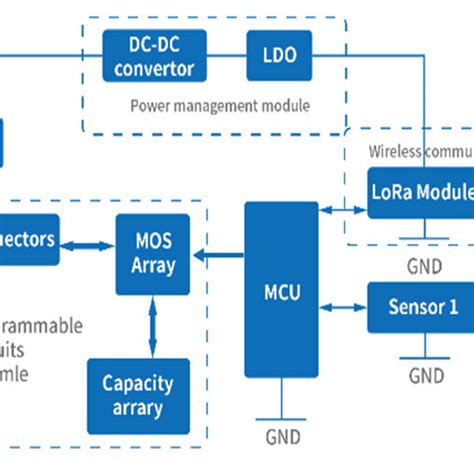 Schematic Diagram Of The Node Figure 3 Sensing Node Picture