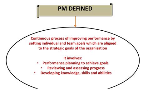 Unit 1 Performance Management Overview Ppt