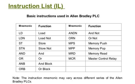 Plc Programming Logic Controller