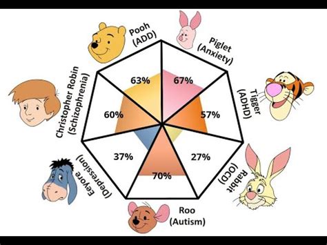 14 Every Character In Winnie The Pooh Represents A Mental Disorder