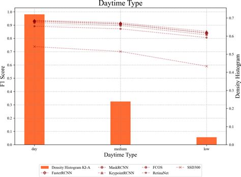 15 Visualization Of The Correlation Between The Detection Download Scientific Diagram