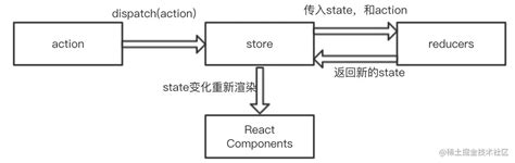 React 模拟面试题 2023 版 Chodocs