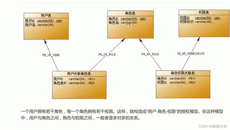 Easyui 快速入门之第三章 Tree后端工作easyui 树 Csdn博客