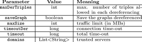 Network Params To Control The Navigation Download Table