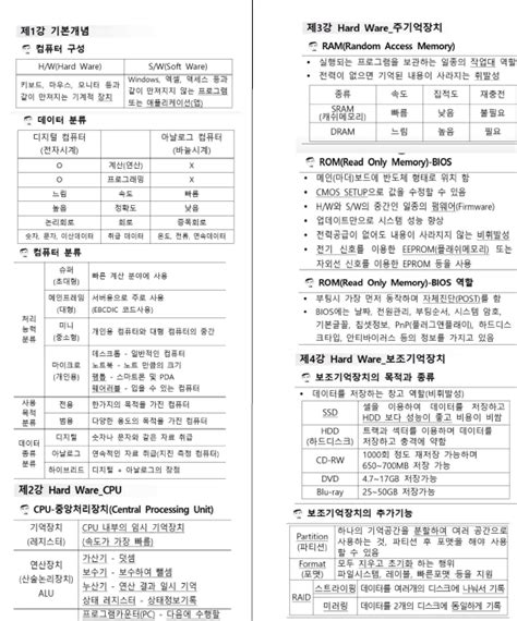 균쌤 컴퓨터활용능력 컴활 1급2급 독학 합격 필기 요약자료요약본1과목2과목3과목 전체 공유 벼락치기 무조건 가능 네이버 블로그