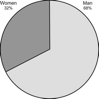 Sex Source For Figs 1 9 Authors Download Scientific Diagram