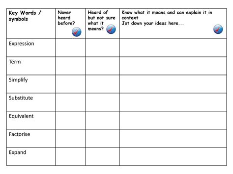 Lo To Assess My Understanding Of Algebraic Expressions Ppt Download