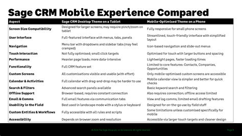 Choosing The Right Theme For Field Staff Desktop Vs Mobile In Sage Crm Sage Crm Hints Tips