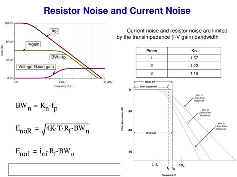 PPT Noise In Photodiode Applications PowerPoint Presentation Free Download ID