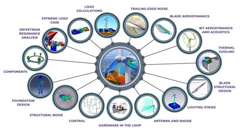 Performance Monitoring Services Wind And Solar Divinitas Energy Consultants