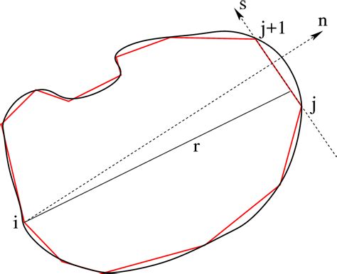 Figure 161 From Boundary Element Method Semantic Scholar