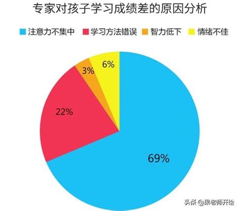 孩子厭學怎麼辦？這些妙招來幫你 每日頭條