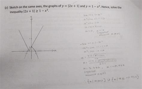 Inequalities Involving Modulus Signs