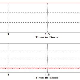 Speed And Torque Response Without Controller Download Scientific Diagram