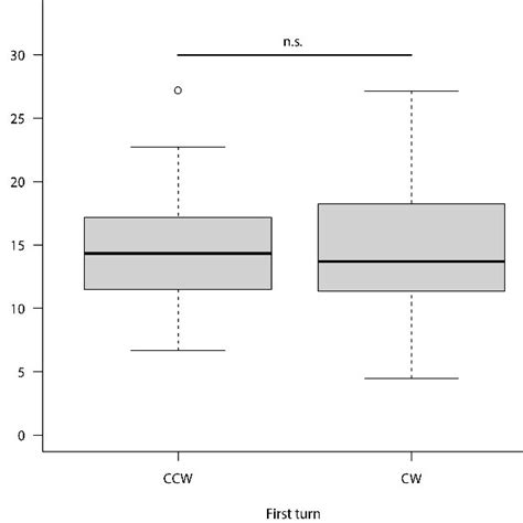 Moving Speed Of Workers Showing Counterclockwise CCW And Clockwise Download Scientific