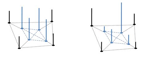 Signals On A Graphs Are Defined As Discrete Values Situated On The Download Scientific Diagram