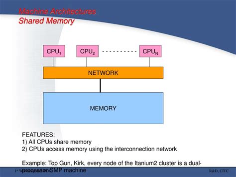 Ppt Distributed Parallel Computing Powerpoint Presentation Free