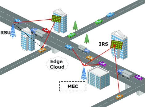 irs assisted task offloading in 6g vehicular networks download scientific diagram