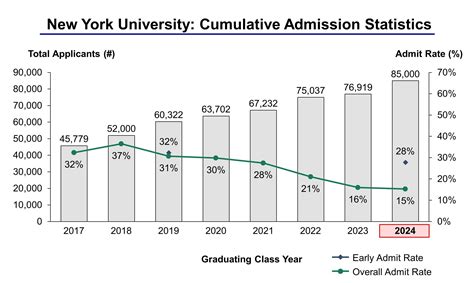 Nyu Application Deadline 2025 Vanessa J Moran