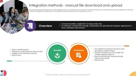 Integration Methods Manual File Download And Upload Data Integration Strate