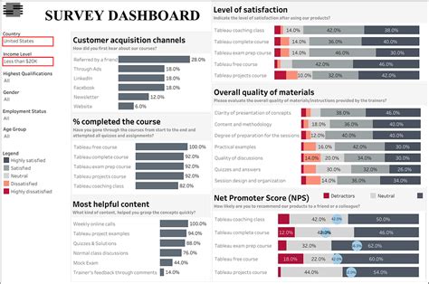 Survey Dashboard Example In Tableau