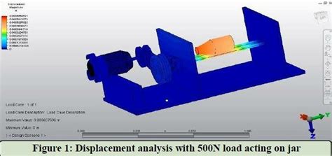 8 The Displacement Analysis Of The System Download Scientific Diagram