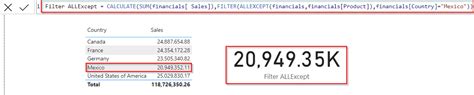 How To Filter Power Bi Dax Based On Condition