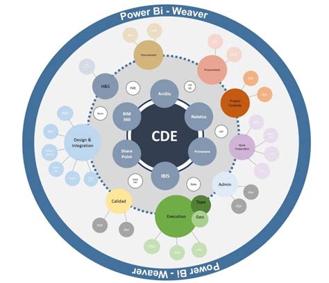 Beyond Bim Data Driven Constructionpart 2structures And Tools