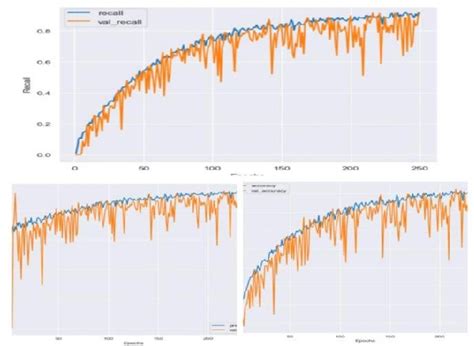 Figure 5 From Deciphering Microorganisms Through Intelligent Image Recognition Machine Learning