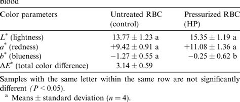 Enterococcus Raffinosus Semantic Scholar