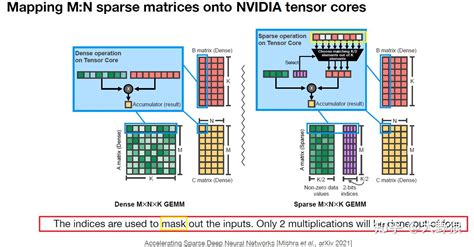 Mit Tinyml学习笔记【3】pruning续 知乎
