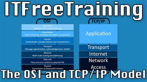 Which Protocol Or Service Functions At The Network Access Layer Of The Tcpip Model Seputar Model