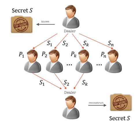 An Introduction To Multi Party Computation MPC