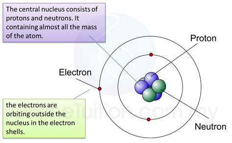 A The Composition Of The Nucleus SPM Science