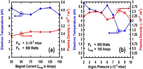 Variation Of Rf Plasma Coupling Efficiency With The Antenna Power Download Scientific Diagram