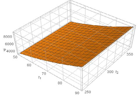 Graphical Representation Of Optimal Result Download Scientific Diagram