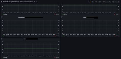 Generate Dashboards Automatically From Influxdb Measurements Influxdb