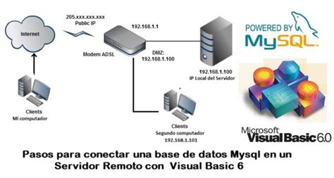 Pasos Para Conectar Una Base De Datos Mysql En Un Servidor Remoto Con