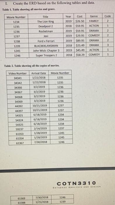 solved 1 create the erd based on the following tables and