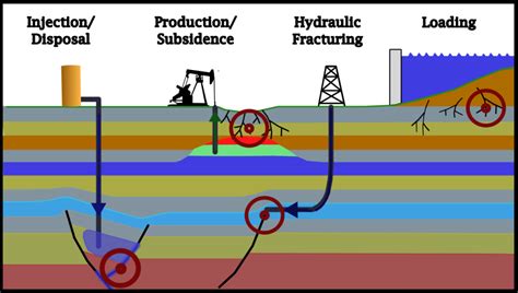 Induced Seismicity Response Berger Geosciences Llc B Geo