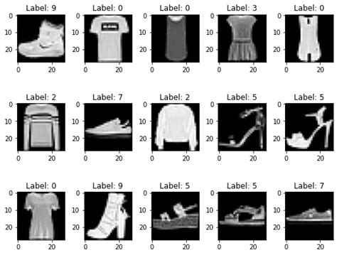 How To Import And Plot The Fashion Mnist Dataset Using Tensorflow By